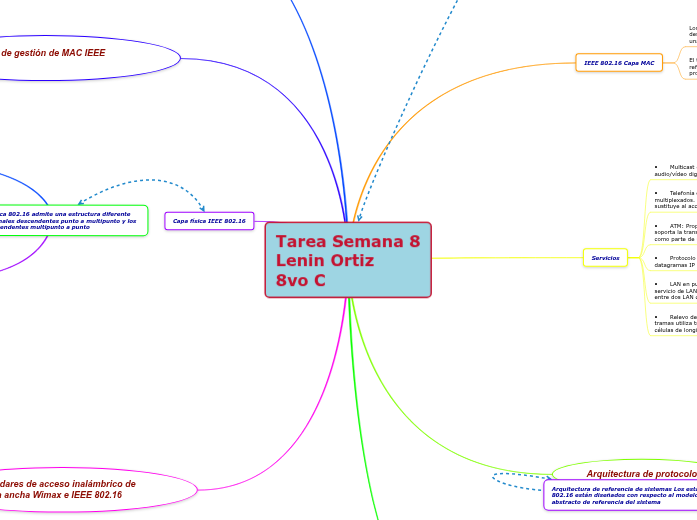 Tarea Semana 8 Lenin Ortiz 8vo C - Mind Map